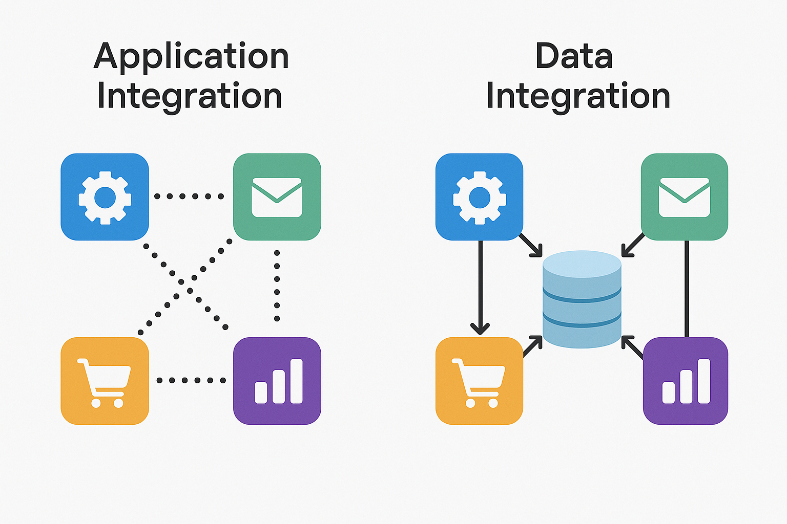 Comparing Application and Data Integration: What Sets Them Apart | ArticleCube